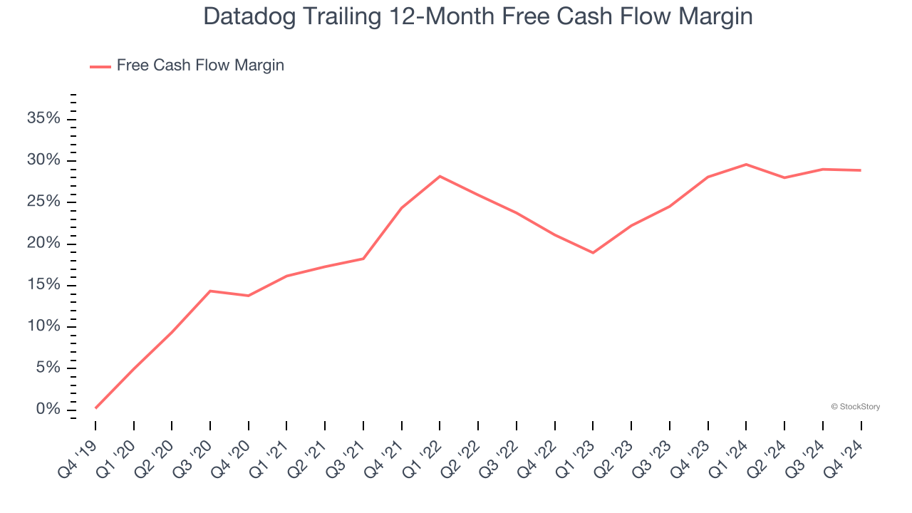 3 Reasons Investors Love Datadog (DDOG) - The Globe and Mail
