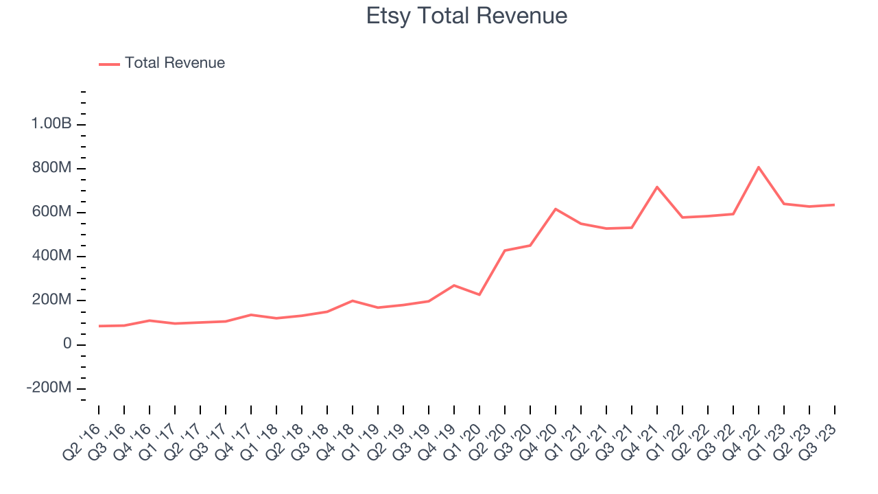 Etsy (ETSY) Reports Earnings Tomorrow. What To Expect - The Globe and Mail