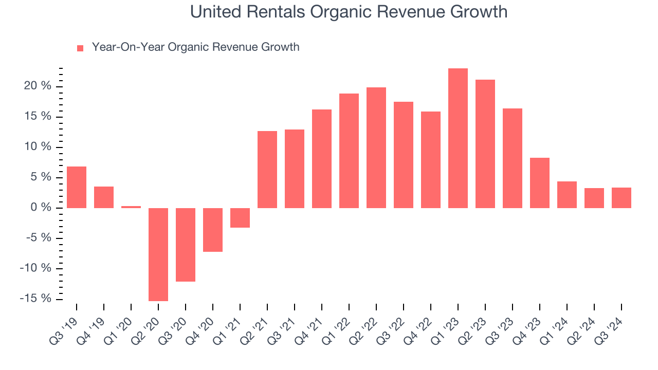 Three Reasons We Are Fans of United Rentals (URI) - The Globe and Mail
