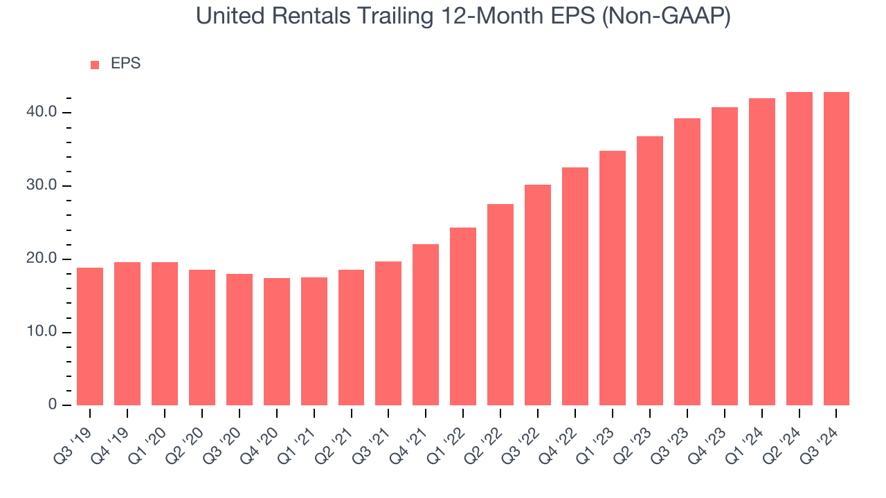 Three Reasons We Are Fans of United Rentals (URI) - The Globe and Mail