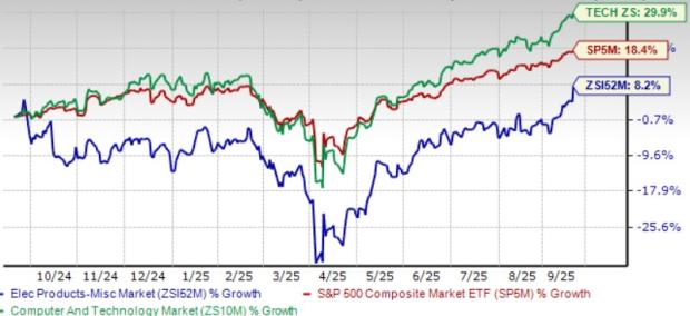 3 Electronics Stocks to Buy From a Prospering Industry - The Globe and Mail