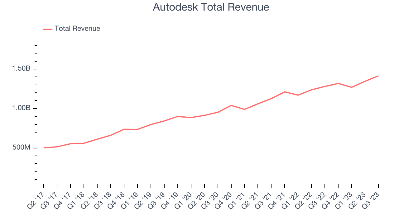 Autodesk (ADSK) Q4 Earnings Report Preview: What To Look For - The ...
