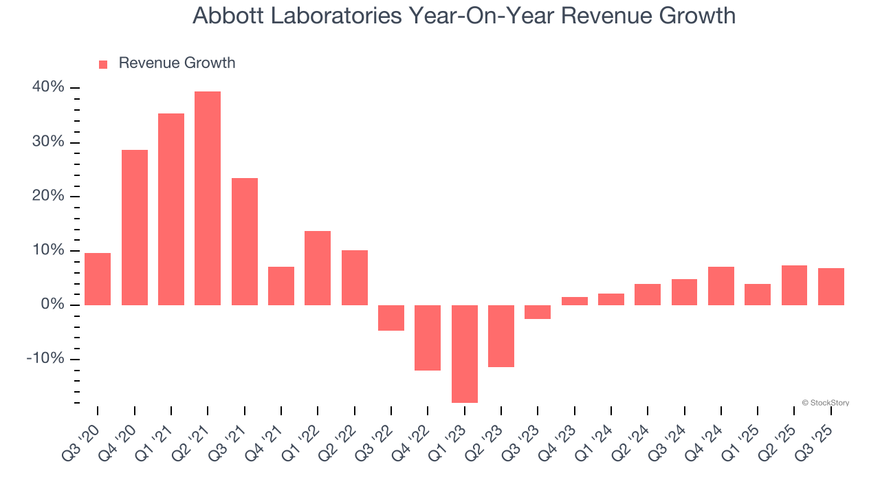 Abbott Laboratories (NYSE:ABT) Reports Q3 In Line With Expectations ...