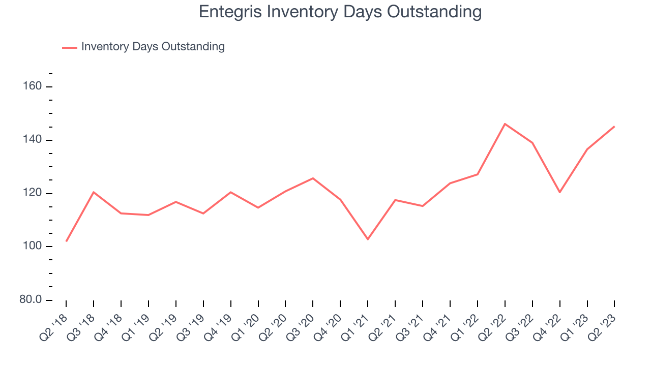 Entegris (NASDAQ:ENTG) Posts Better-Than-Expected Sales In Q1, Provides ...