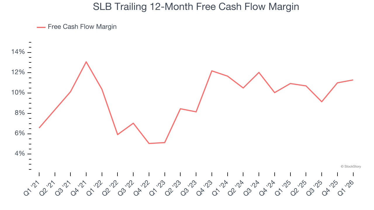 SLB (NYSE:SLB) Exceeds Q1 CY2026 Expectations - The Globe and Mail