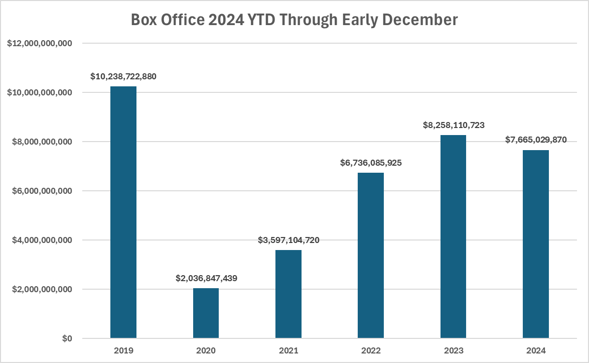 A Blockbuster Thanksgiving at the Box Office: Grab Your Popcorn for ...