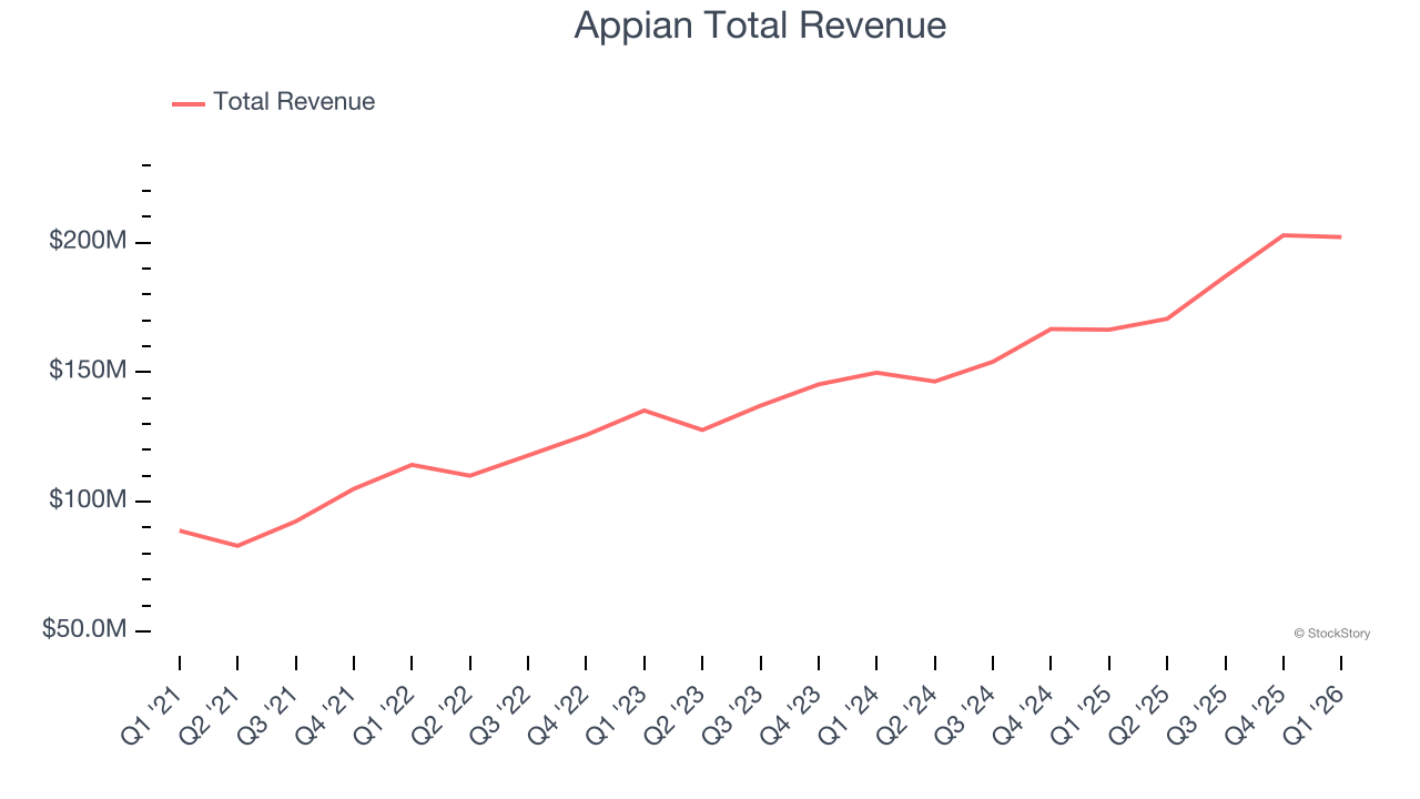 Productivity Software Stocks Q1 In Review: Atlassian (NASDAQ:TEAM) Vs ...