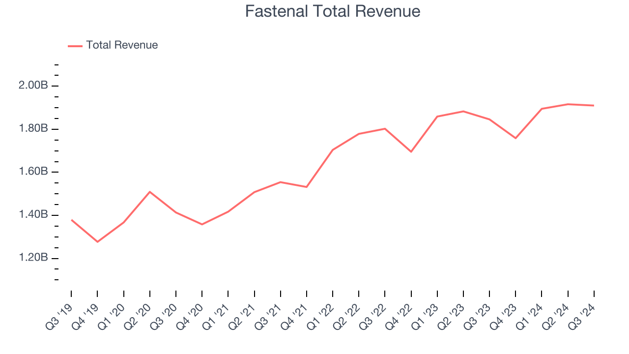 Maintenance and Repair Distributors Stocks Q3 Highlights: Fastenal ...