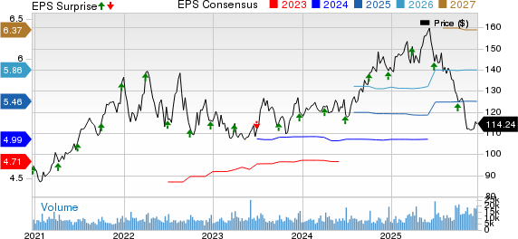Paychex Q2 Earnings & Revenues Surpass Estimates, Increase Y/Y - The ...
