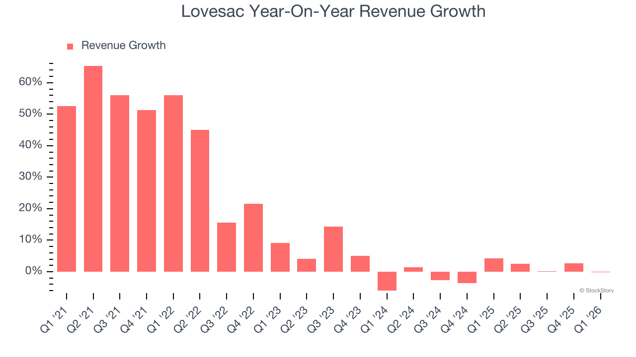 Lovesac (NASDAQ:LOVE) Exceeds Q1 CY2026 Expectations - The Globe and Mail