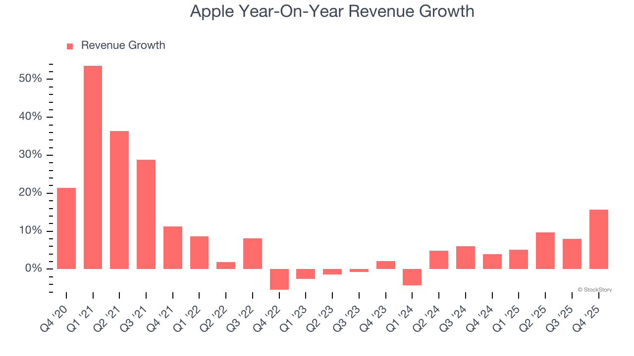 Apple (NASDAQ:AAPL) Delivers Impressive Q4 CY2025 - The Globe and Mail