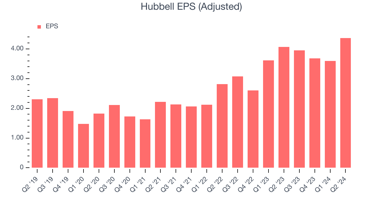 Hubbell (NYSE:HUBB) Misses Q2 Sales Targets - The Globe and Mail