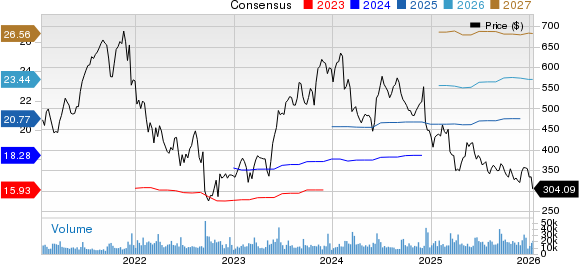 Adobe Drops 9% in 3 Months: Buy, Sell or Hold the Stock in 2026? - The ...