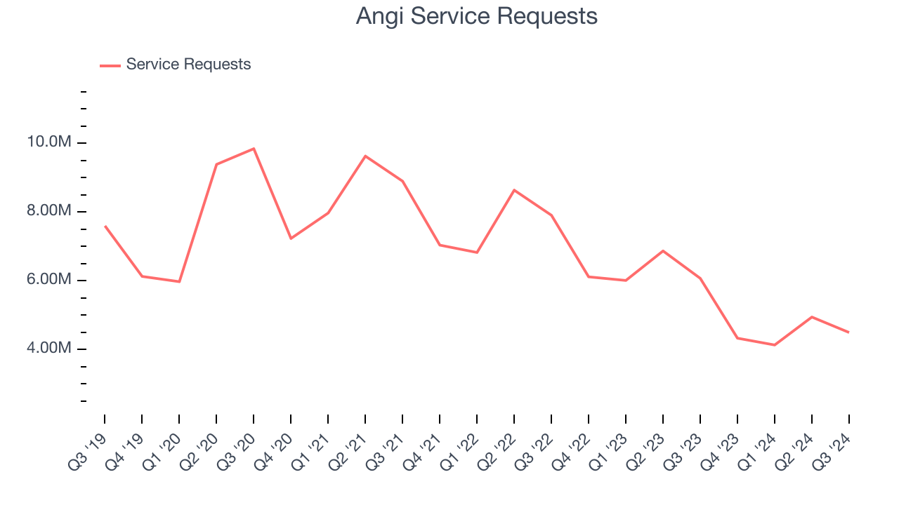 Three Reasons Why ANGI is Risky and One Stock to Buy Instead - The ...