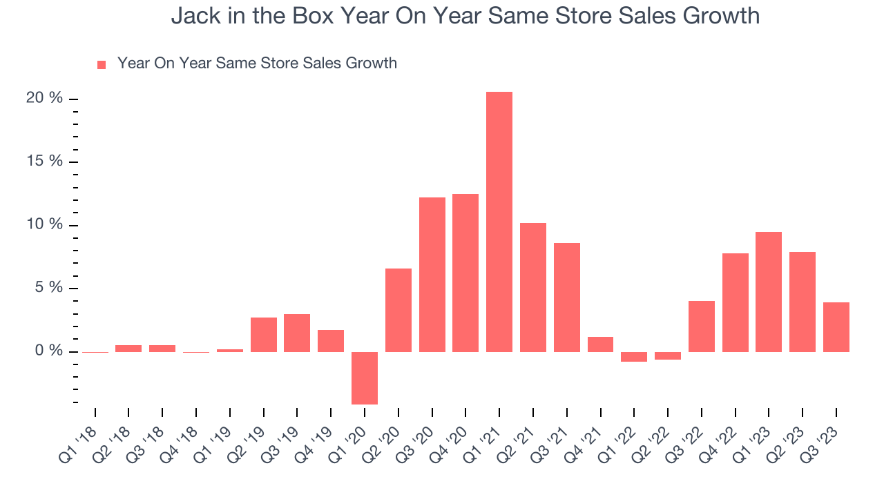 Jack in the Box (NASDAQ:JACK) Reports Q4 In Line With Expectations ...