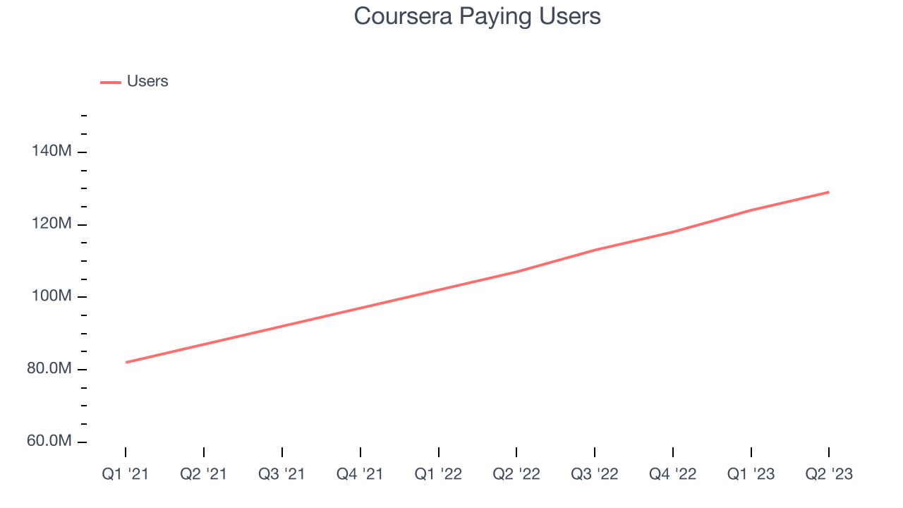 Coursera (NYSE:COUR) Q2 Sales Beat Estimates, Stock Soars - The Globe ...