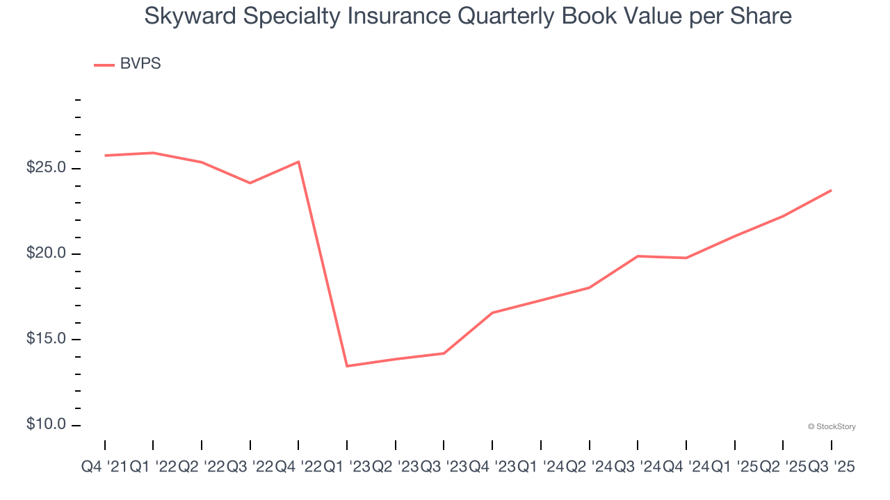 3 Big Reasons to Love Skyward Specialty Insurance (SKWD)