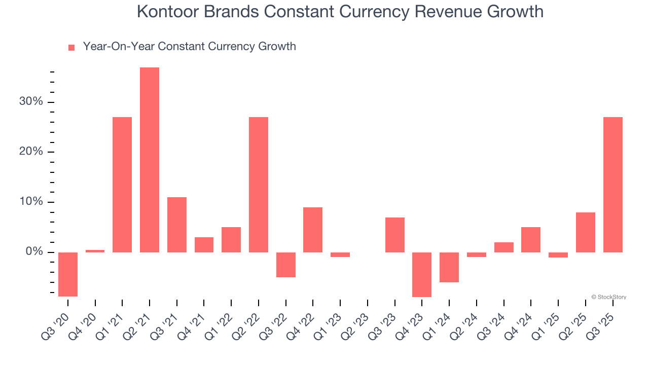 Kontoor Brands (NYSE:KTB) Reports Q3 In Line With Expectations - The ...
