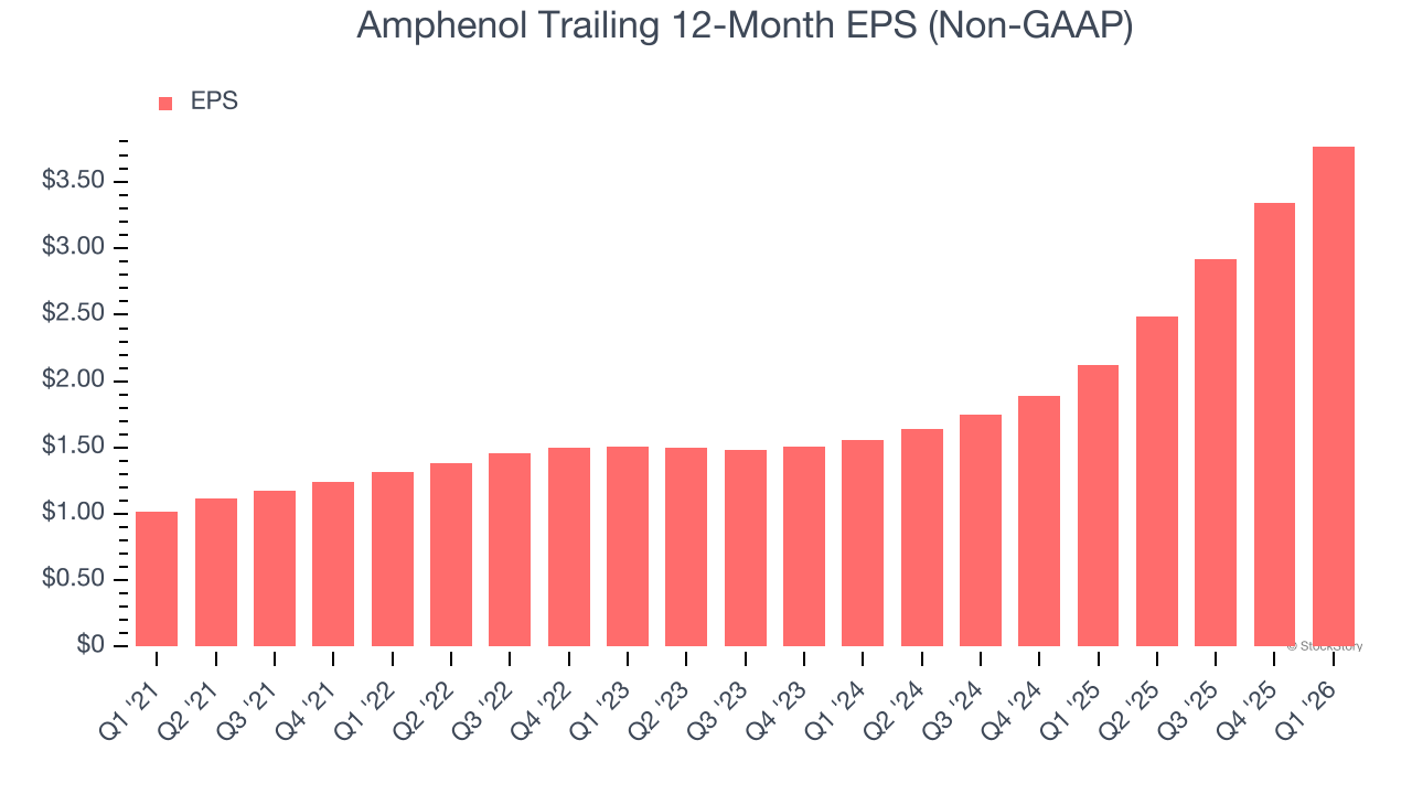 3 Reasons We Love Amphenol (APH) - The Globe and Mail