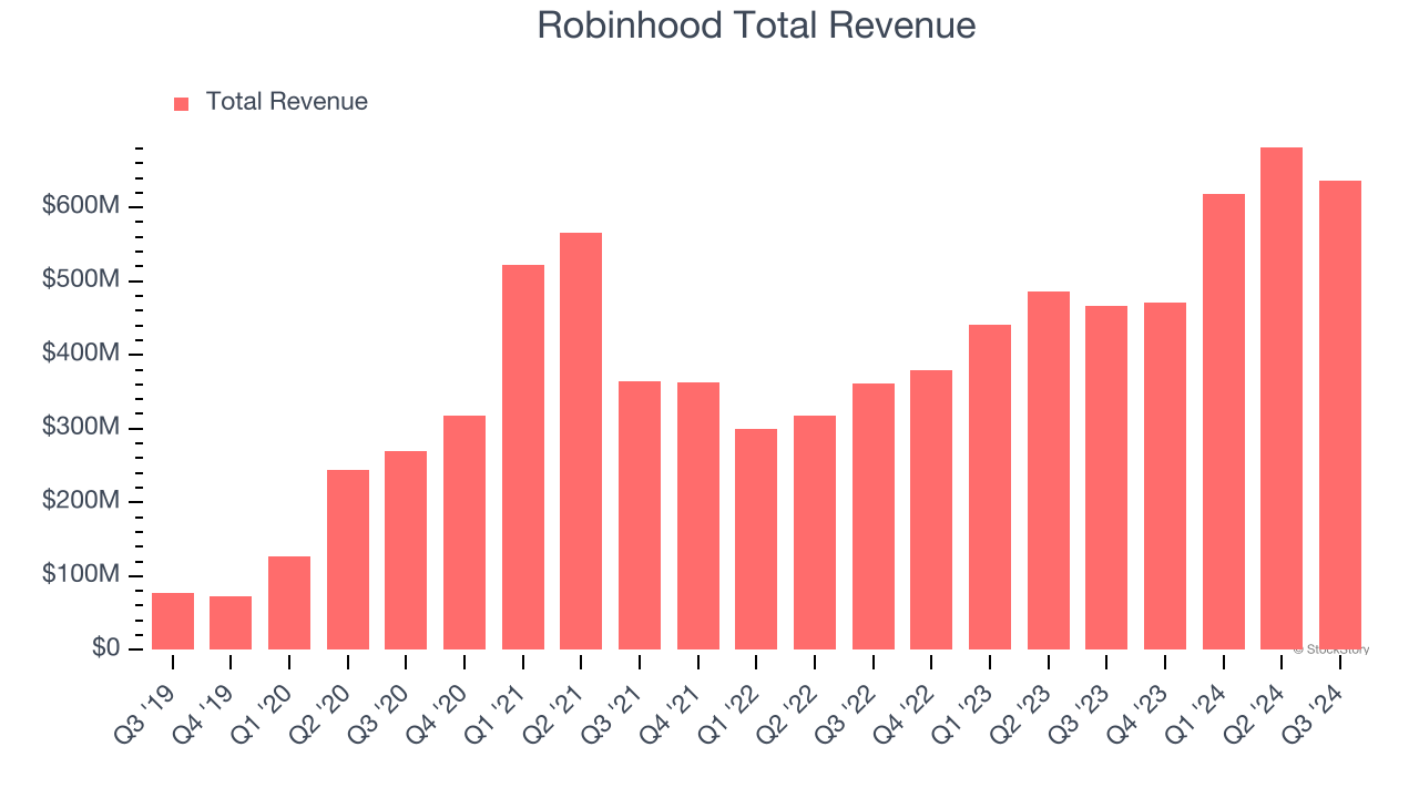 What To Expect From Robinhood’s (HOOD) Q4 Earnings - The Globe and Mail