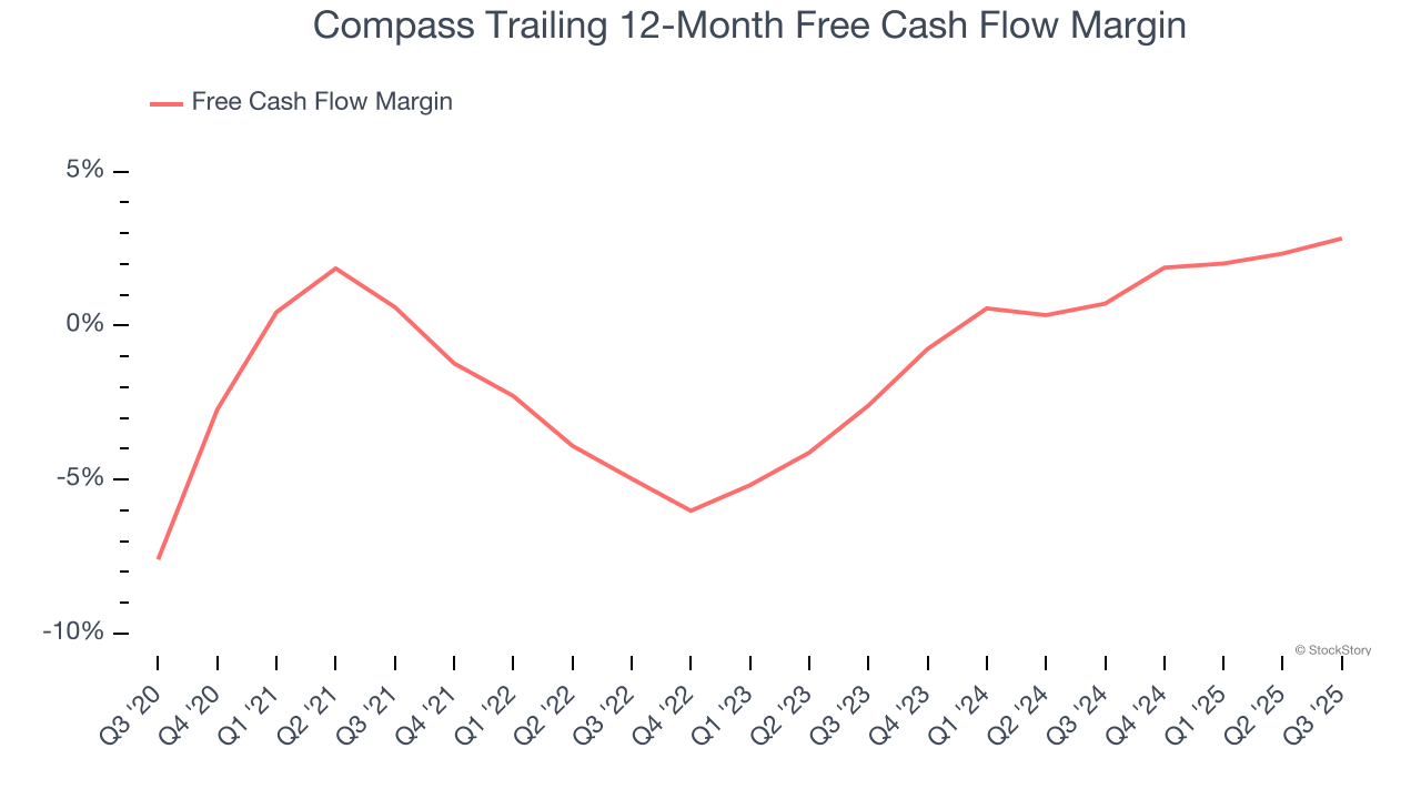 Compass (COMP): Buy, Sell, or Hold Post Q3 Earnings? - The Globe and Mail
