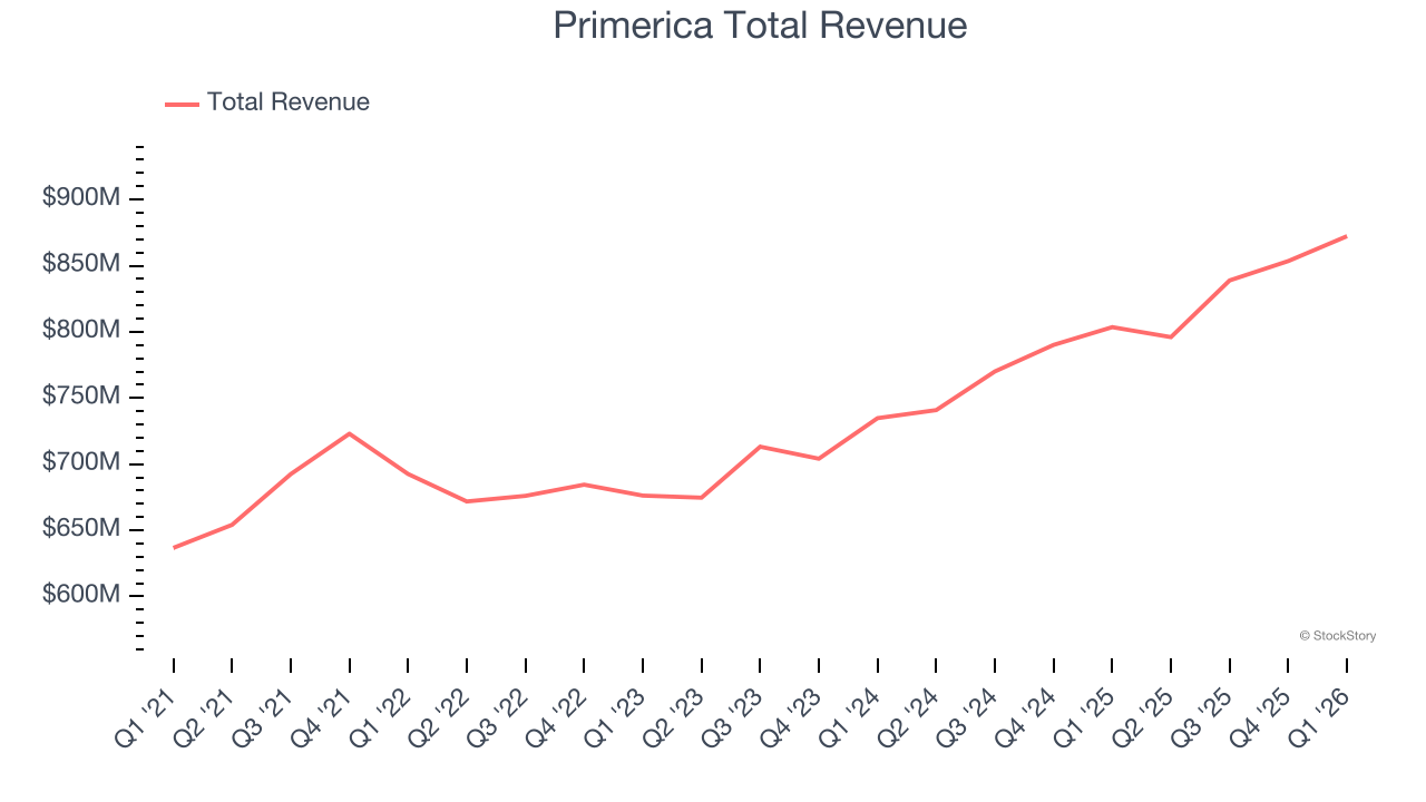 Q1 Earnings Review: Life Insurance Stocks Led by Primerica (NYSE:PRI ...
