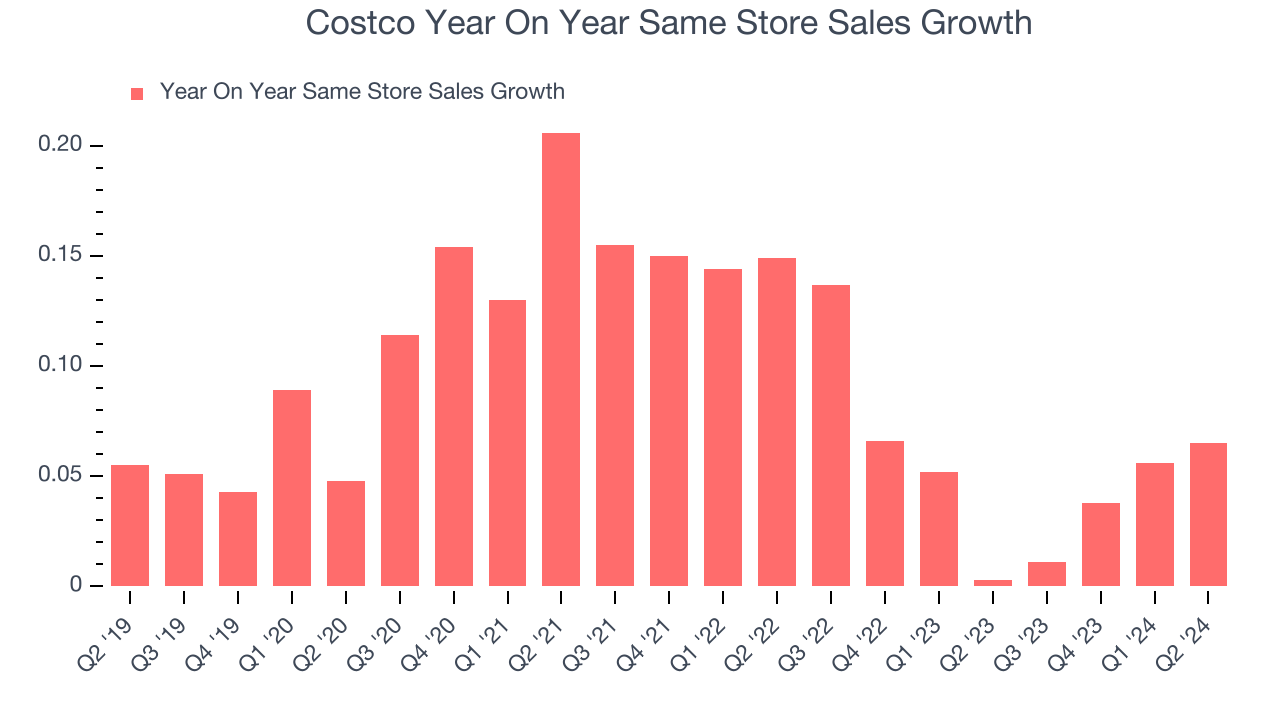 Costco (NASDAQ:COST) Surprises With Q2 Sales - The Globe and Mail