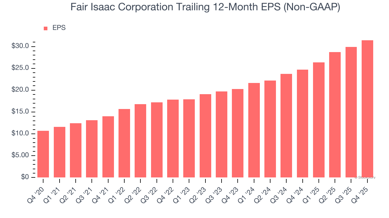 Fair Isaac Corporation (NYSE:FICO) Posts Better-Than-Expected Sales In ...
