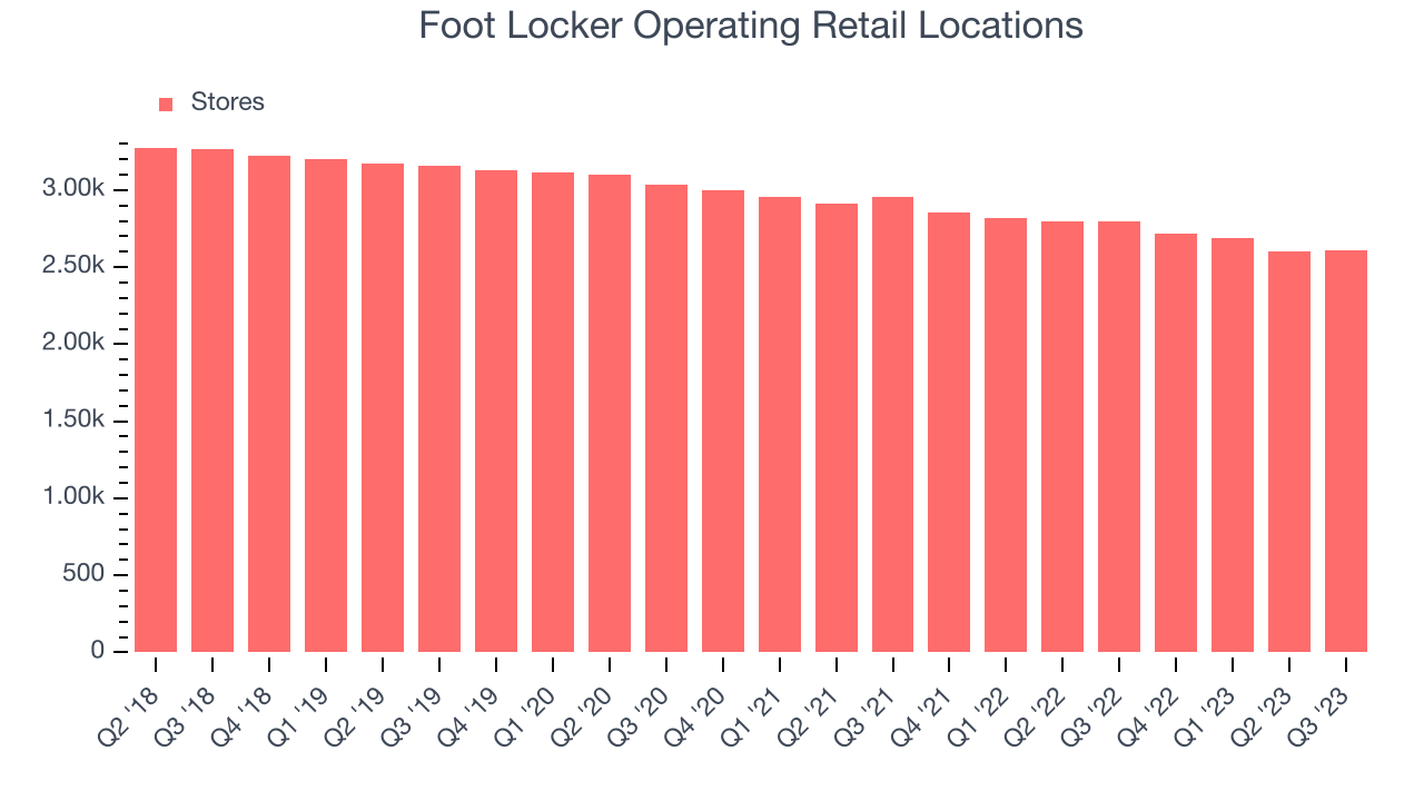 Foot Locker (NYSE:FL) Surprises With Q3 Sales, Stock Soars - The Globe ...