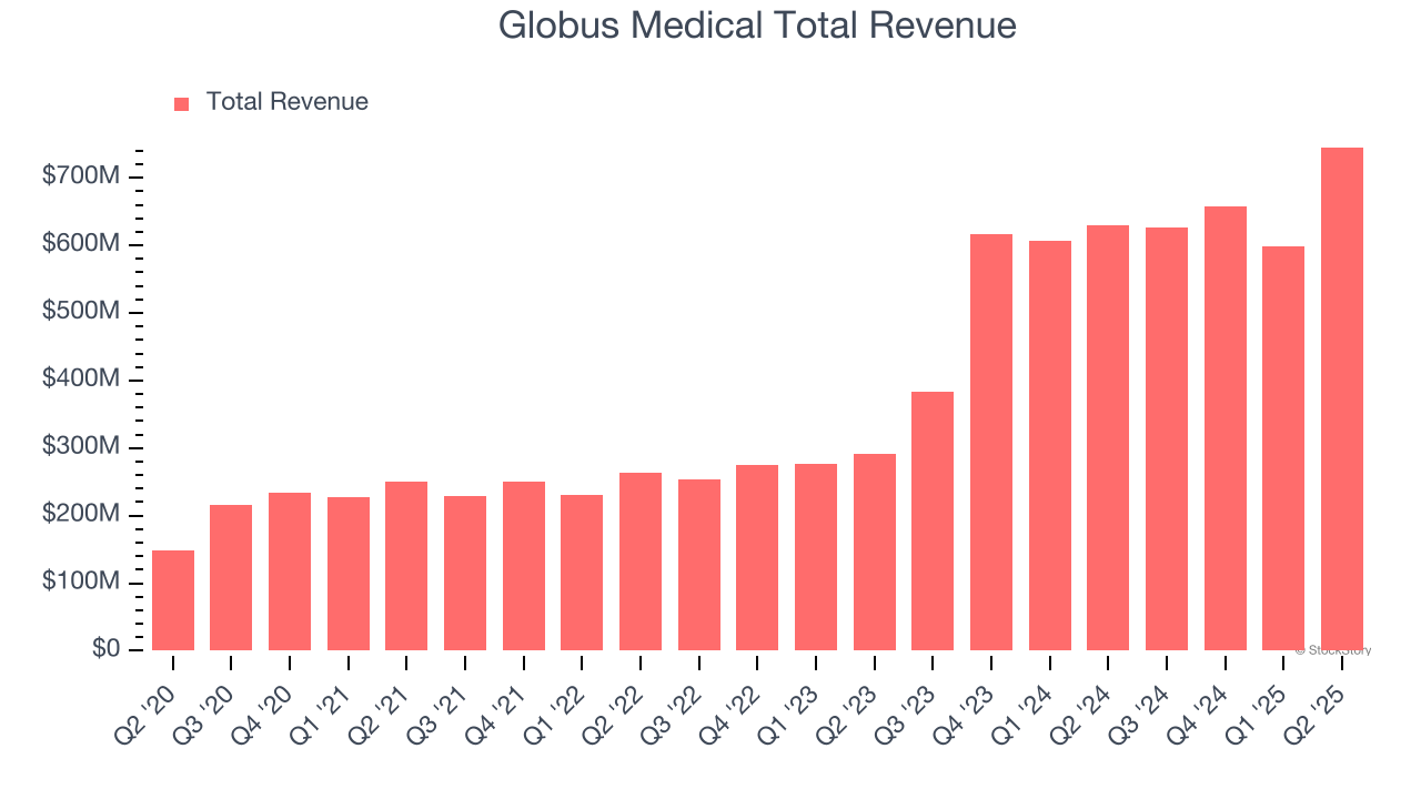 Globus Medical (GMED) Q3 Earnings: What To Expect