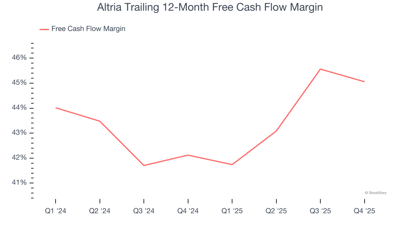 Altria (NYSE:MO) Posts Better-Than-Expected Sales In Q1 CY2026 - The ...