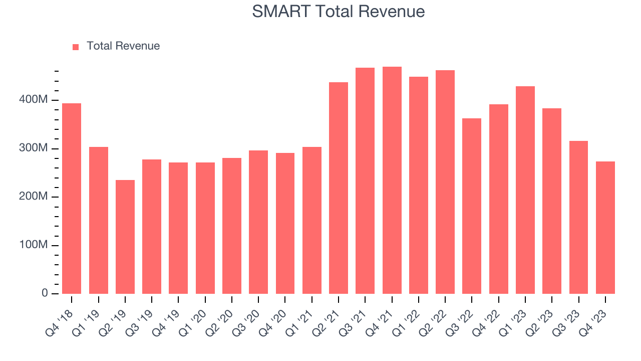 SMART Earnings: What To Look For From SGH - The Globe and Mail