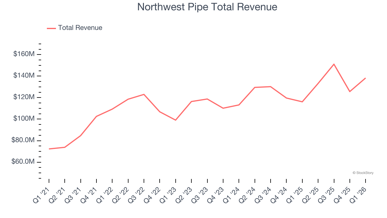 HVAC and Water Systems Stocks Q1 Recap: Benchmarking Northwest Pipe ...