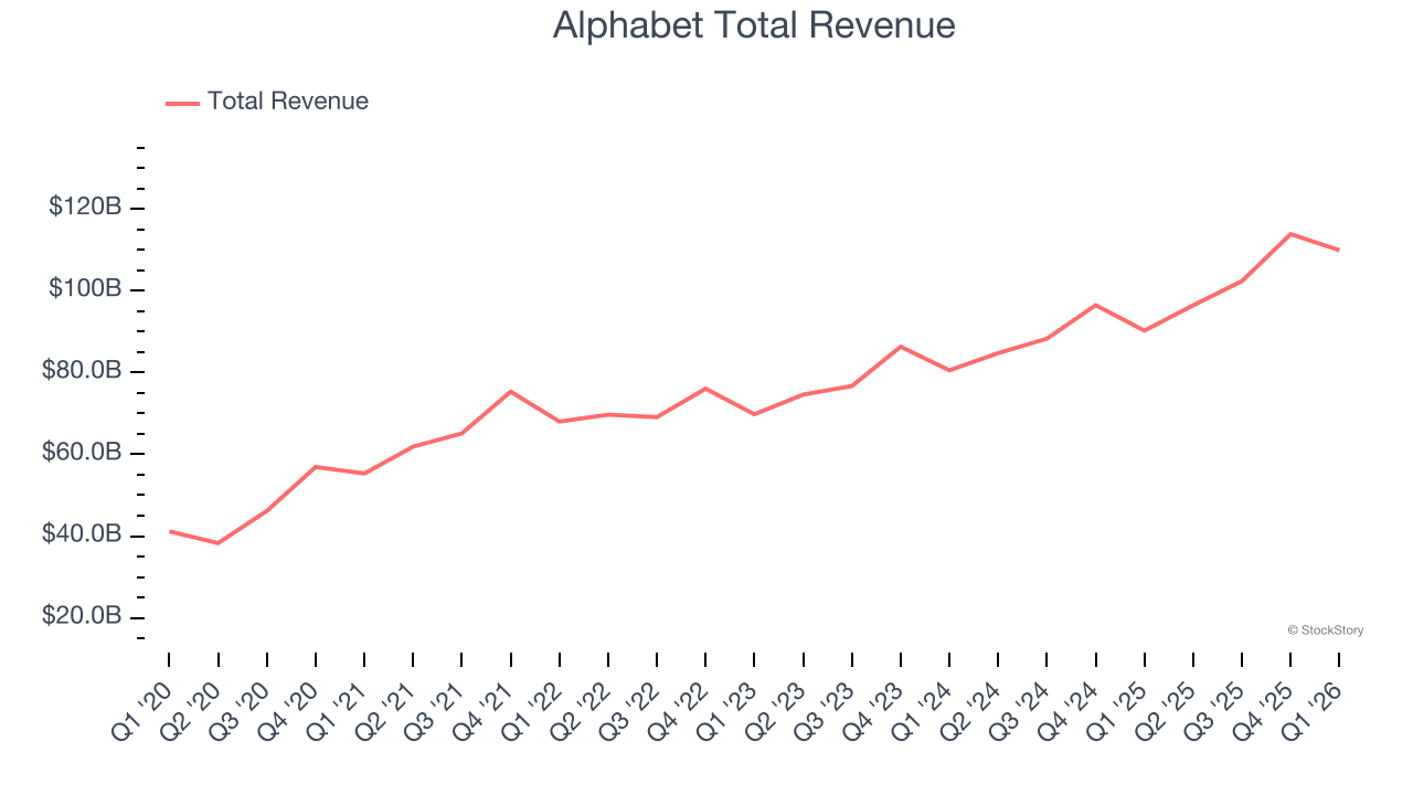 Reflecting On Consumer Internet Stocks’ Q1 Earnings: Alphabet (NASDAQ ...