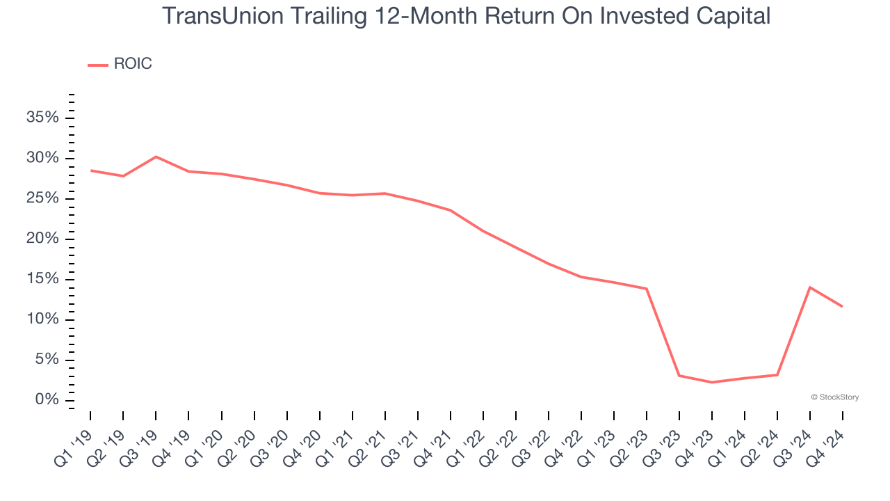 TransUnion (TRU): Buy, Sell, or Hold Post Q4 Earnings? - The Globe and Mail