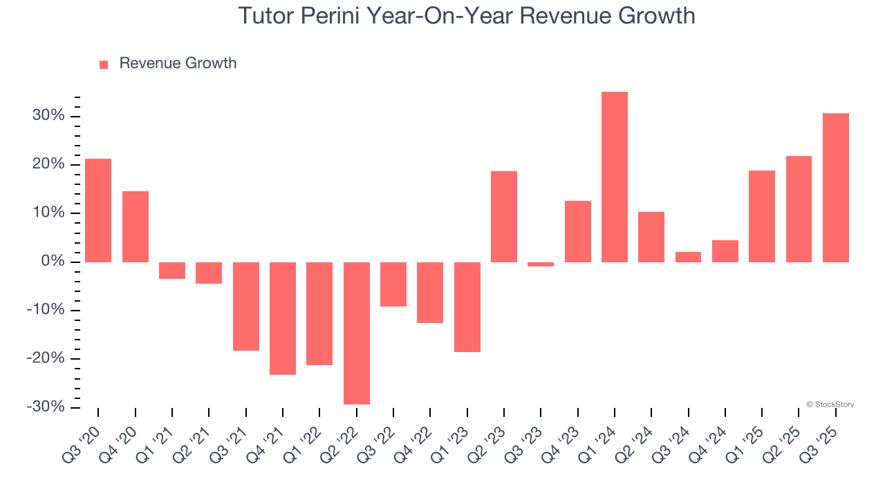 Tutor Perini’s (NYSE:TPC) Q3 Sales Top Estimates, Stock Soars