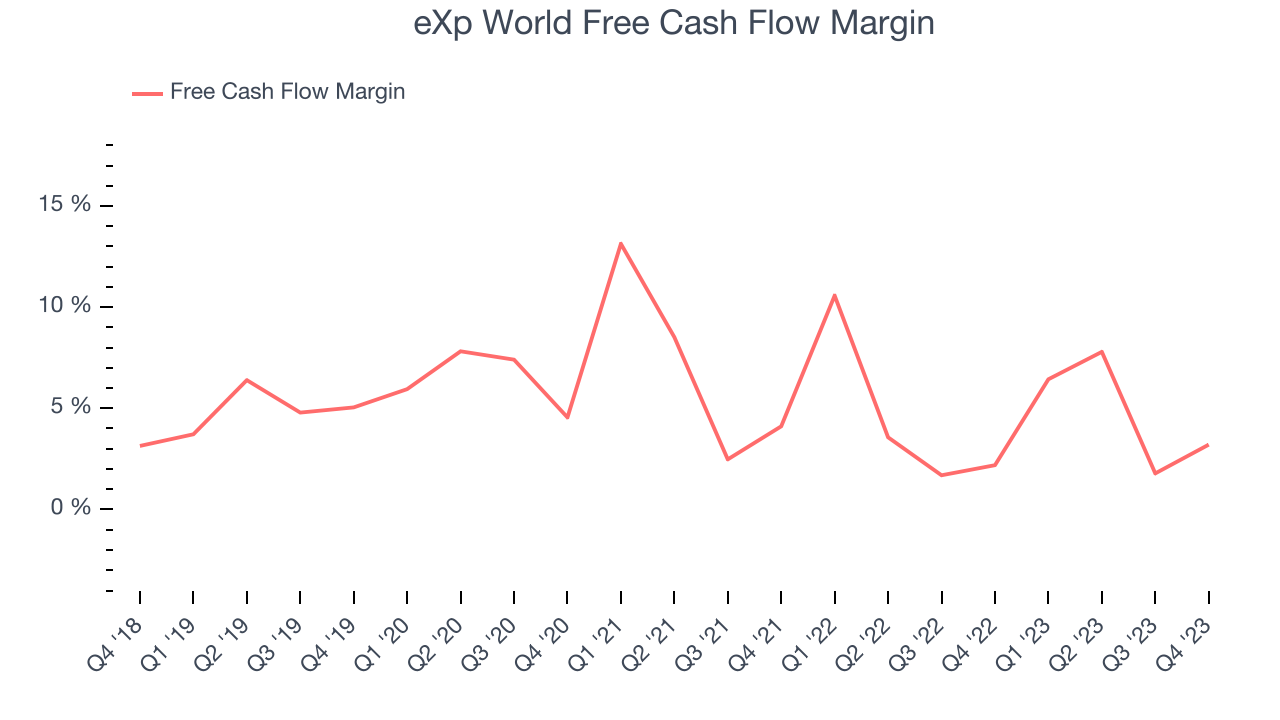 eXp World (NASDAQ:EXPI) Posts Better-Than-Expected Sales In Q4 - The ...