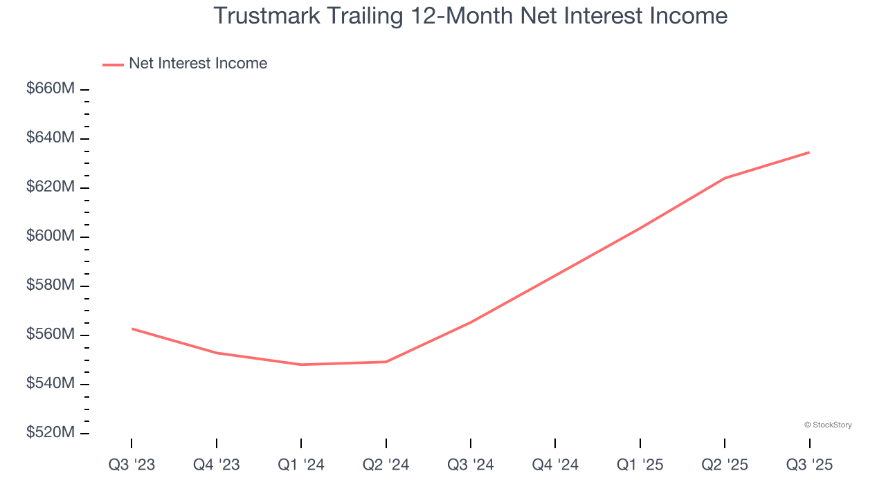 3 Reasons to Sell TRMK and 1 Stock to Buy Instead