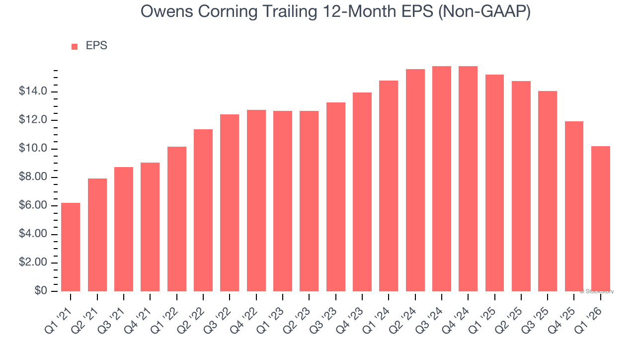 Owens Corning (NYSE:OC) Reports Bullish Q1 CY2026, Stock Soars - The ...