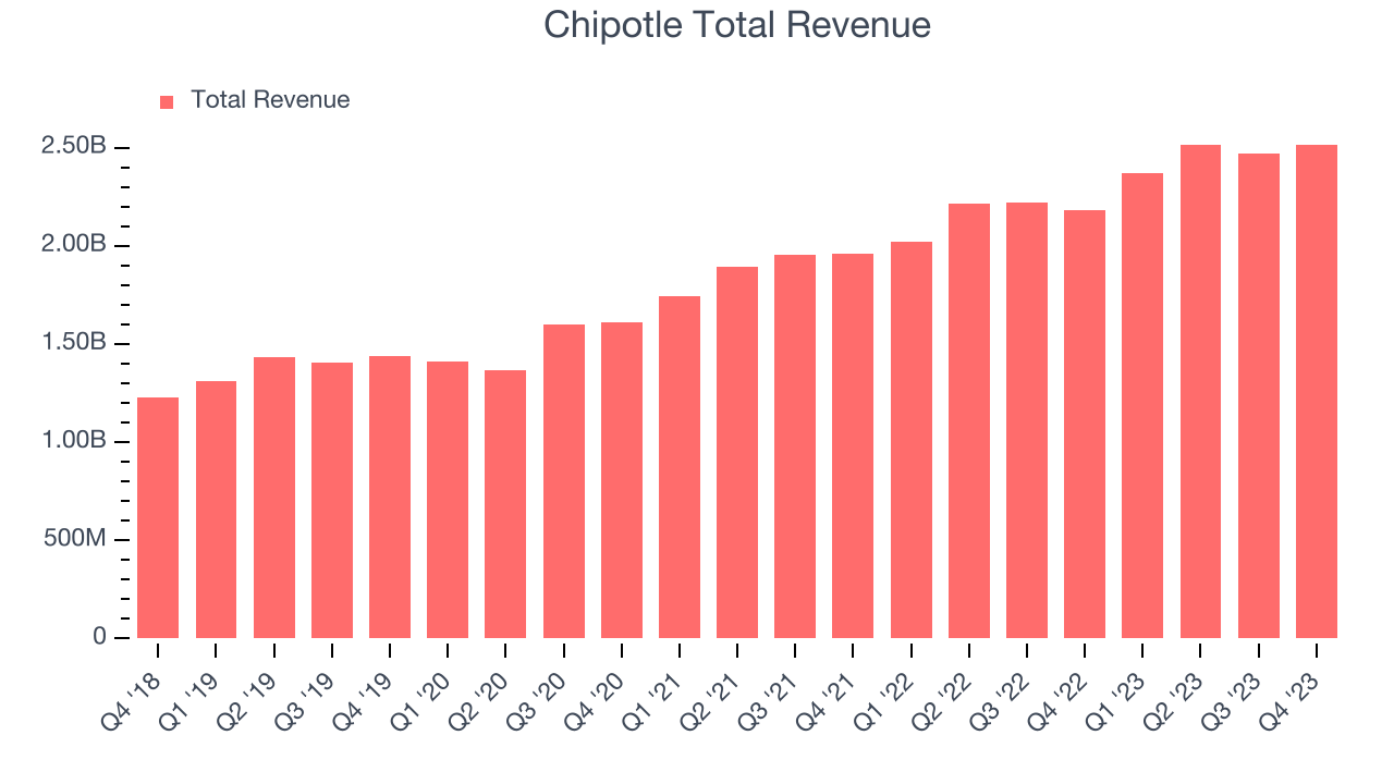 Chipotle Earnings: What To Look For From CMG - The Globe and Mail
