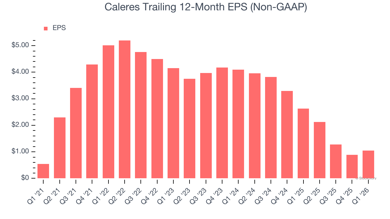 Caleres’s (NYSE:CAL) Q1 CY2026 Sales Top Estimates - The Globe and Mail