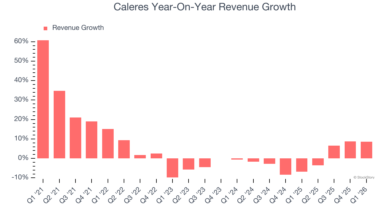 Caleres’s (NYSE:CAL) Q1 CY2026 Sales Top Estimates - The Globe and Mail