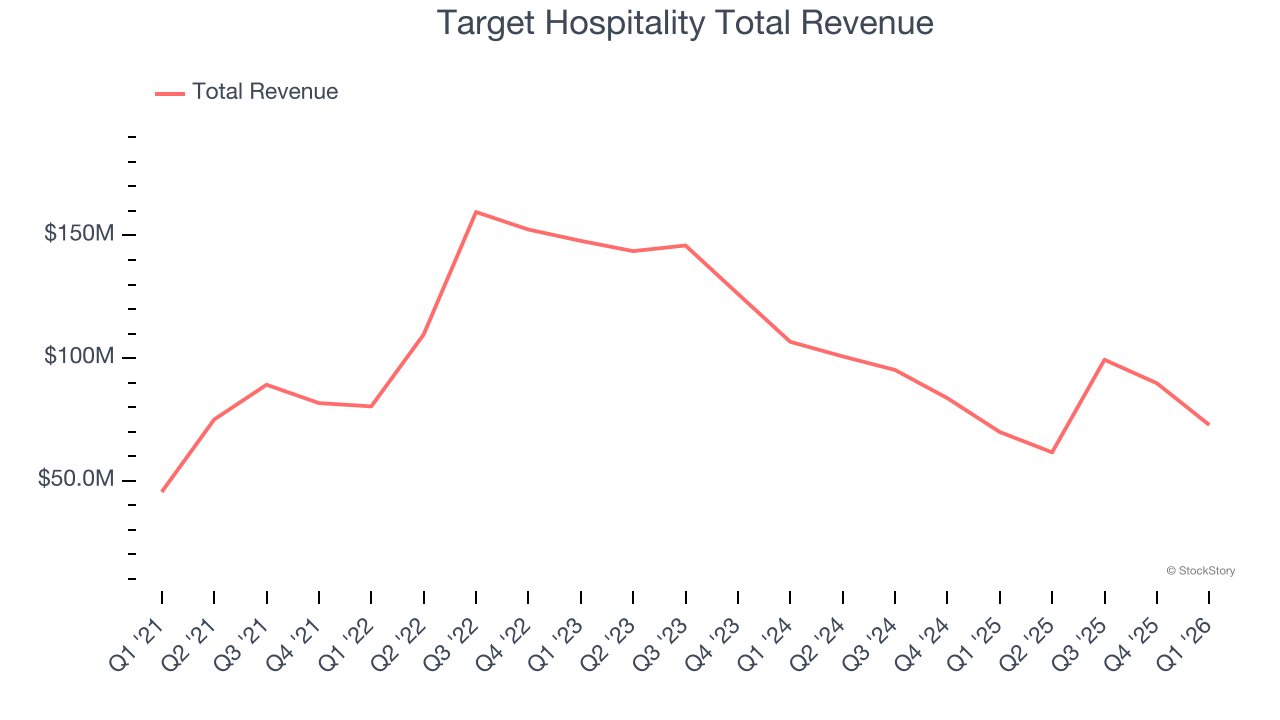 Consumer Discretionary - Travel and Vacation Providers Stocks Q1 ...