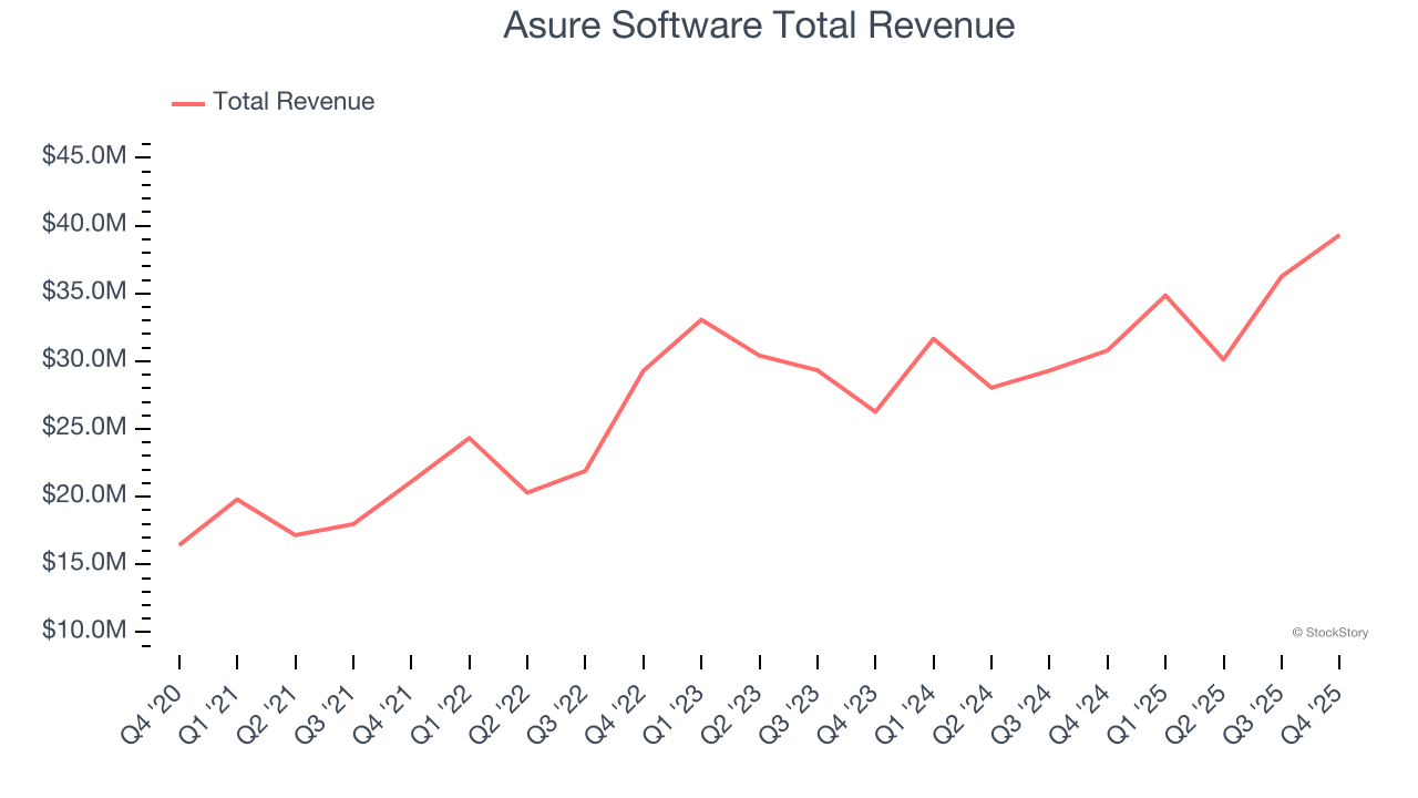HR Software Stocks Q4 Highlights: Paychex (NASDAQ:PAYX) - The Globe and ...