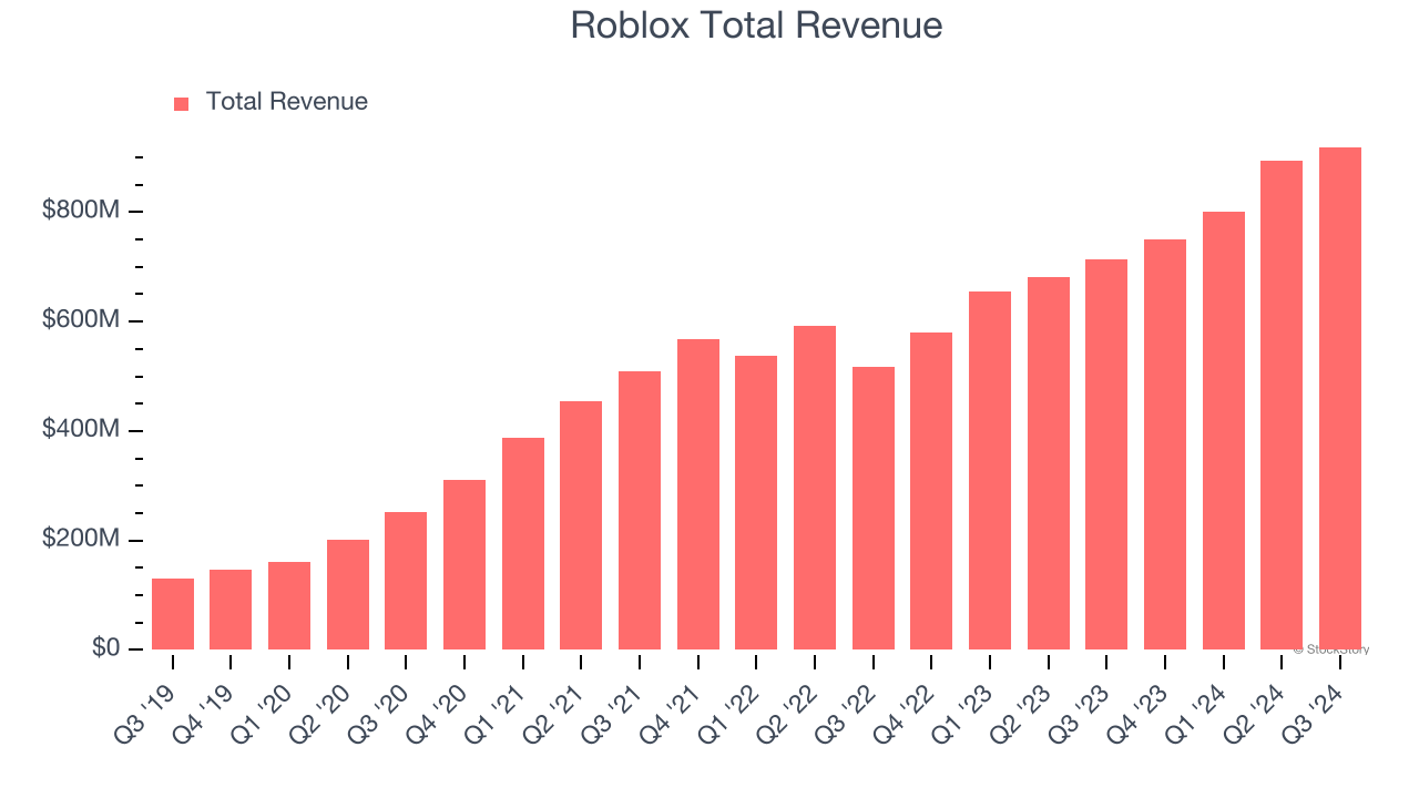 What To Expect From Roblox’s (RBLX) Q4 Earnings - The Globe and Mail
