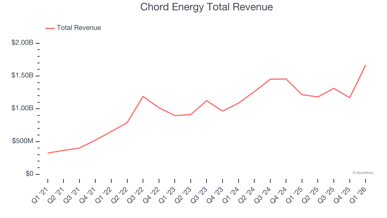 Firing on All Cylinders: Chord Energy (NASDAQ:CHRD) Q1 Earnings Lead ...
