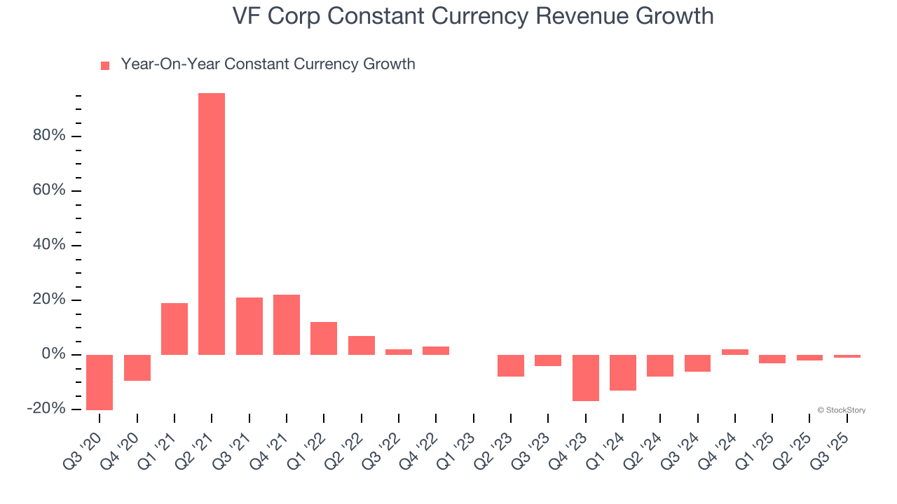 VF Corp (VFC): Buy, Sell, or Hold Post Q3 Earnings? - The Globe and Mail