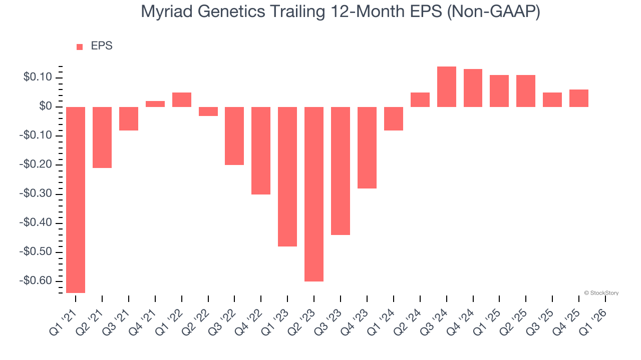 Myriad Genetics (NASDAQ:MYGN) Misses Q1 CY2026 Sales Expectations ...