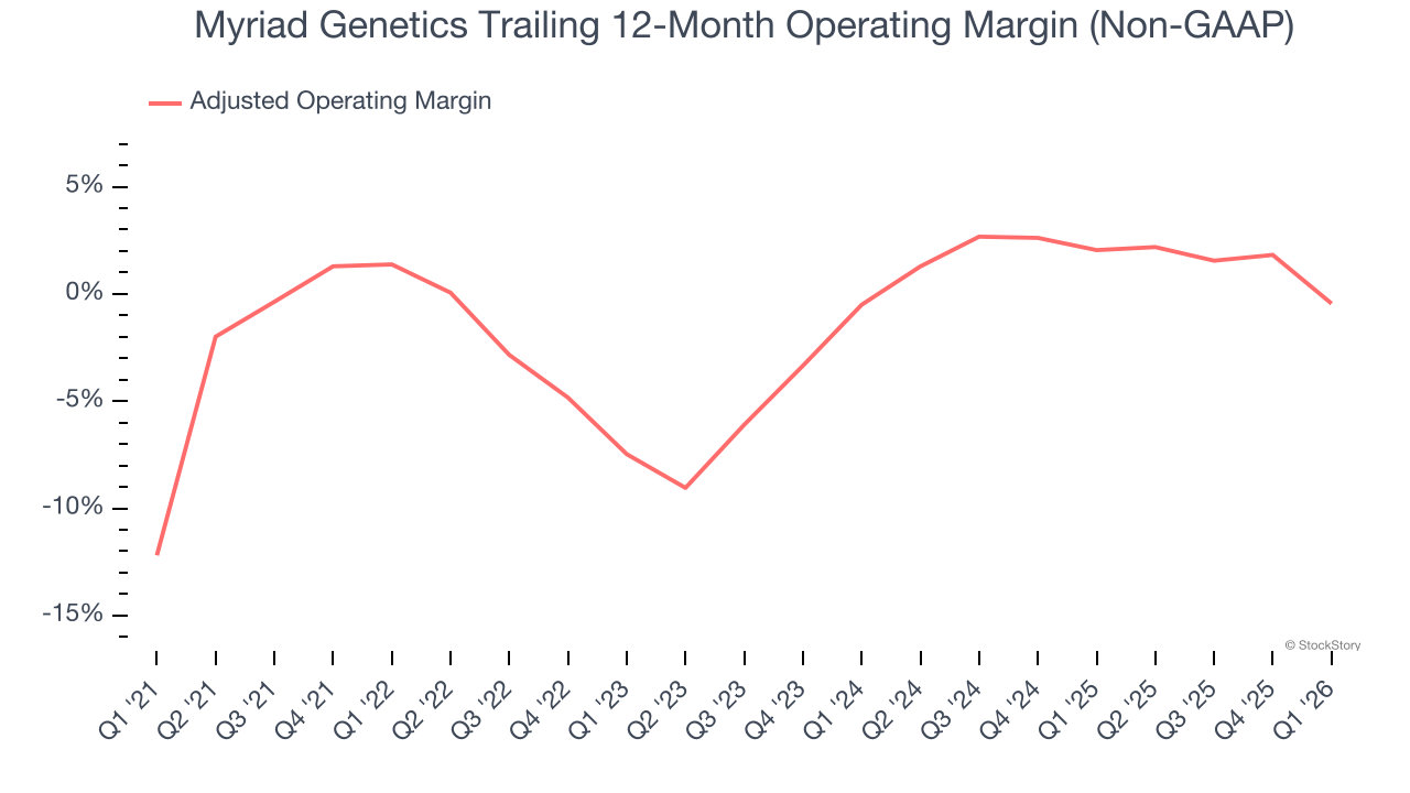 Myriad Genetics (NASDAQ:MYGN) Misses Q1 CY2026 Sales Expectations ...