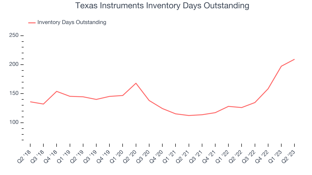 Texas Instruments (NASDAQ:TXN) Exceeds Q2 Expectations But Quarterly ...